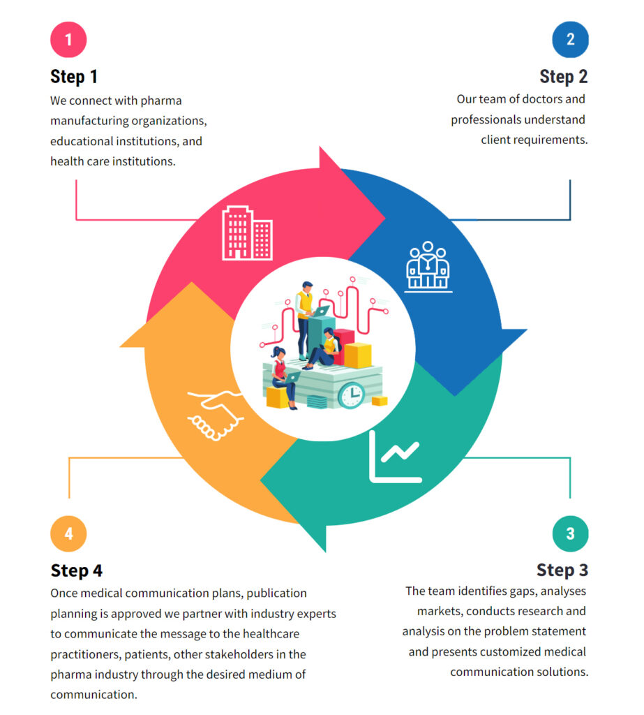 How we work – IWANA